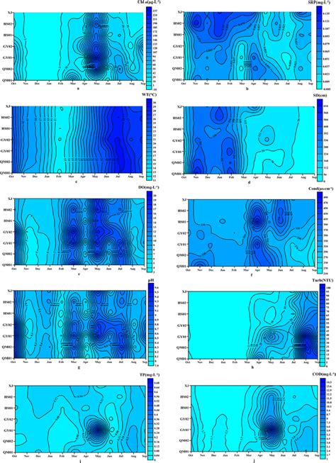 Temporal And Spatial Variations Of A Chlorophyll A Chl A And Other