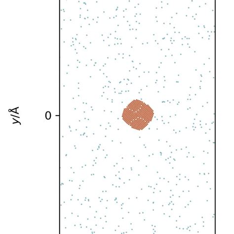 Exemplary Snapshot Of The Present Heat Flux Simulations Download