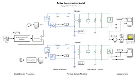 Audio Toolbox MATLAB