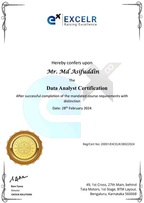 Finished Data Analyst Course With Excelr Md Asifuddin Posted On The Topic Linkedin
