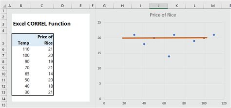 Correlation In Excel Graph Examples Wikitekkee