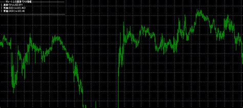 【mql】チャート上にトレード情報を表示するインジケーター【初級編】 Fx Ea System Project Creator