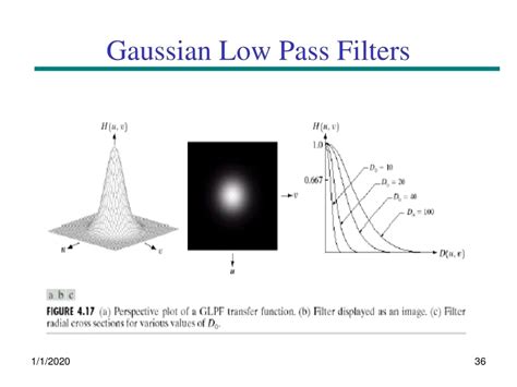 What Is A Low Pass Filter Gaussian At Irene Rodriguez Blog