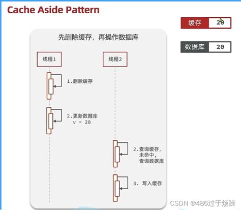 Redis实战——商户查询缓存t Key Value Duration Csdn博客
