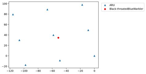 Acoustic Localization — Opensoundscape 0120 Documentation