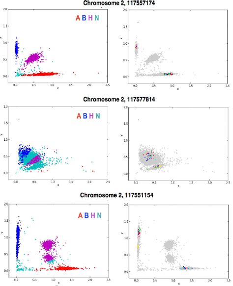 Figure 1 From Quantitative Trait Loci Mapping With Microarray Marker