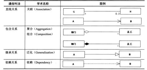 Uml 组件，例图 汇总——有力的抽象工具 知乎
