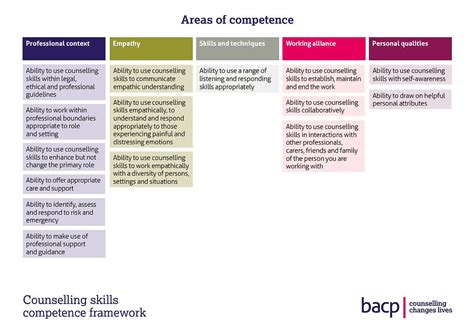 Back To Basics In Counselling Skills Back To Basics In Counselling Skills