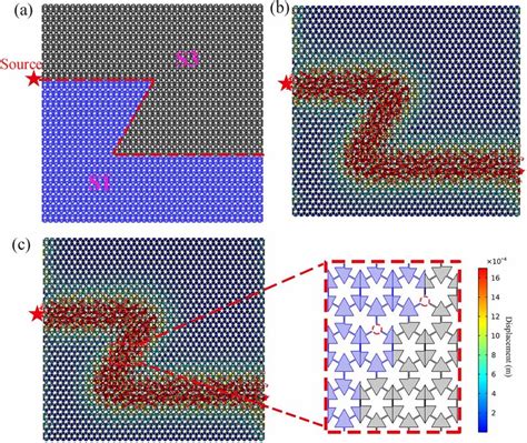 A The Bent Corner Defect Supercell Composed Of S1 And S3 Structures Download Scientific