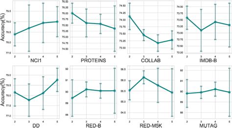 Figure 3 From Sega Structural Entropy Guided Anchor View For Graph Contrastive Learning