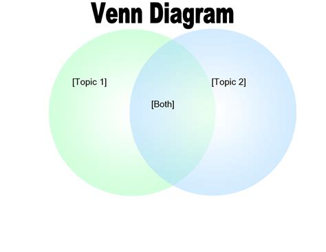 Create Professional Venn Diagrams With Our Customizable Template