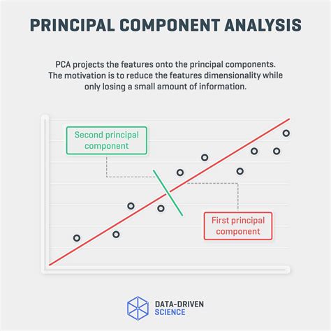 principal component analysis pca data driven science
