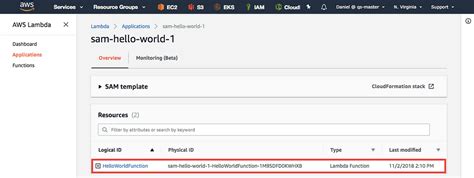 Creating Aws Lambda Applications With Sam By Daniel Weibel Itnext