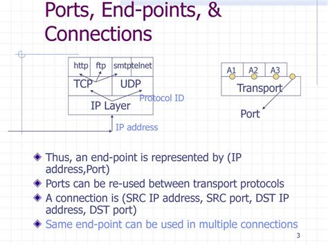 tcp ppt download
