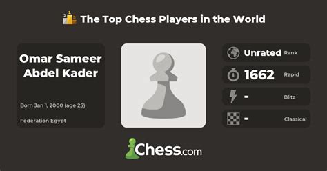 Omar Sameer Abdel Kader Top Chess Players