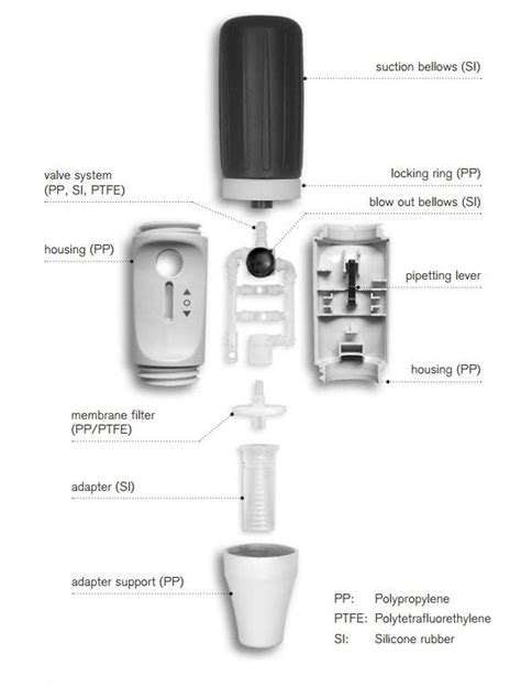 BrandTech Macro Pipette Controllers