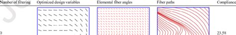 optimization results of the first examples download scientific diagram
