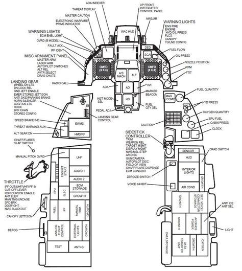 Dcs F18 Keyboard Commands F A 18c Basic Course Dcs Keyboard And Hotas