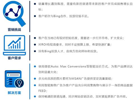 微软bing（必应）广告如何投放？ 600的转化秘籍 知乎