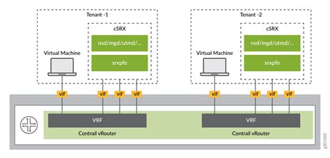 Understanding Csrx Container Firewall On Contrail Host Based Firewall