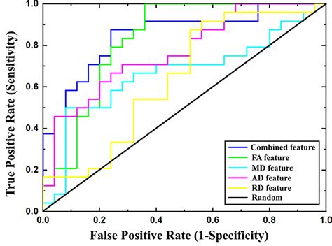 Predicting Attentional Vulnerability To Sleep Deprivation Nss