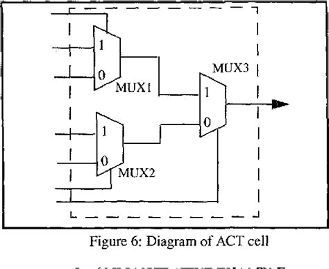 Figure 6 From Synthesis Of Multiplexor Based Fpgas Using 123 Decision