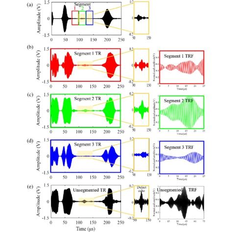2 87 mhz detection results a conventional inspection str inspection download scientific