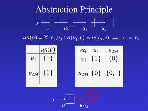 Parametric Shape Analysis Via 3 Valued Logic Ppt Download