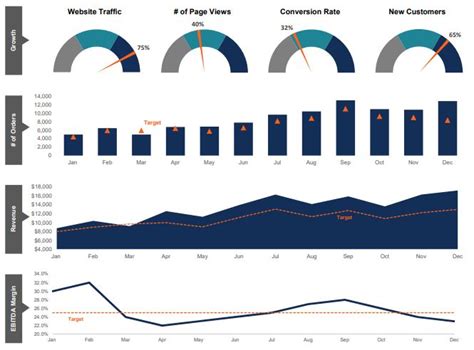 Fmva Financialmodeling Datavisualization Finance Storytelling Mohamed Sathik Fmva® Bida®