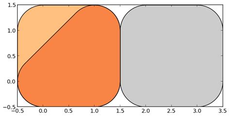 Python地理处理包——geopandas官方中文文档 Whgiser 博客园