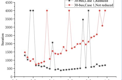 【最优潮流】基于分布式交变方向乘法器 admm 方法来求解带碳排放交易的直流动态最优潮流（matlab代码实现） 知乎