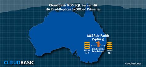 No Downtime Migration And RDS SQL Server HA DR On AWS CLOUDBASIX