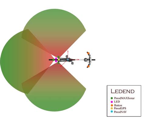 Digilent Contest 2017 Instructables