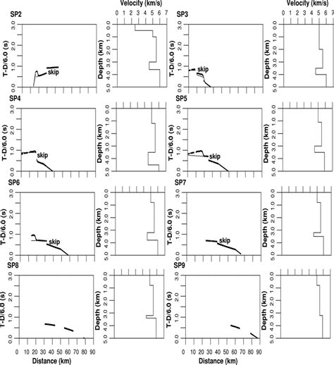 1 D Velocity Depth Functions Derived From Damped Least Square Inversion Download Scientific
