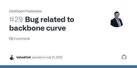 Bug Related To Backbone Curve · Issue 29 · Cslotboomhysteresis · Github