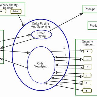 Pdf Object Process Methodology Opm Vs Uml A Code Generation Perspective