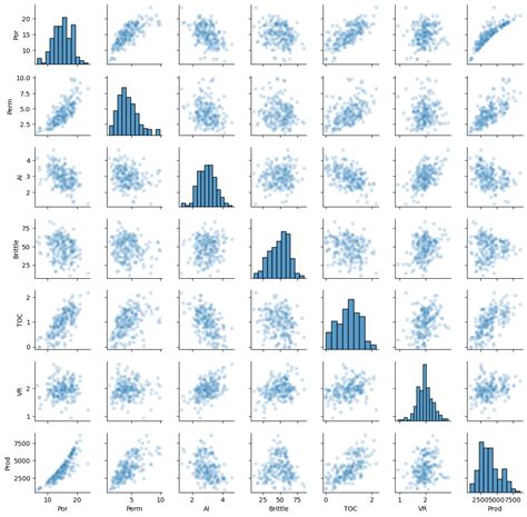 Random Projection — Applied Machine Learning In Python