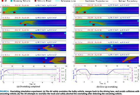 Figure 1 From Occlusion Aware Motion Planning For Autonomous Driving