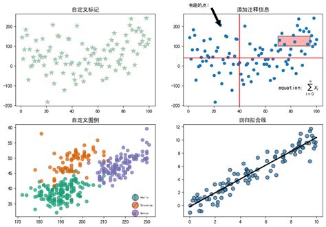 关系（一）利用python绘制散点图怎么画出yt与yt 1之间的散点图 Csdn博客