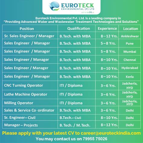 Lakshmi Pavan Kumar Posted On Linkedin