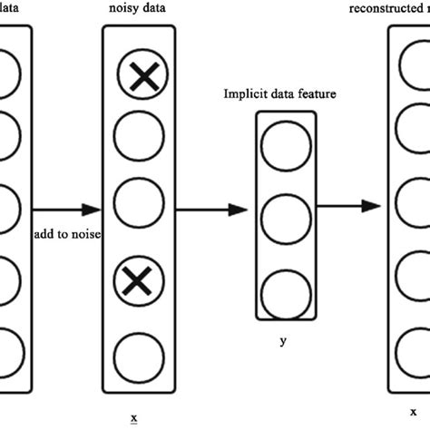 Self Built Sparse Auto Encoder Structure Download Scientific Diagram