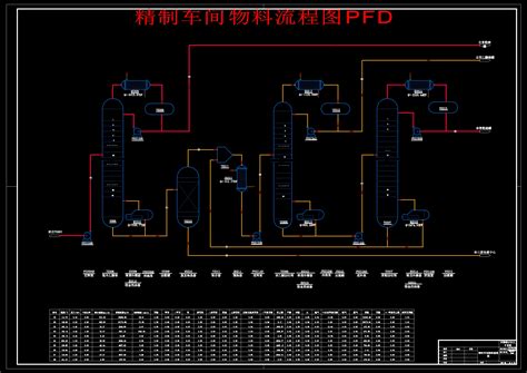 Autocad