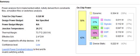 github ahmedaalaaa 32 point fft verilog design based dit butterfly