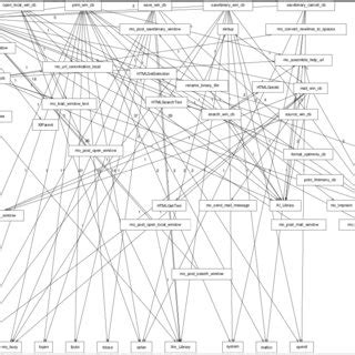 Initial Representation Of Gui Dialogs C Download Scientific Diagram
