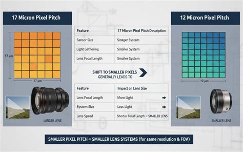 Critical Factors Defining Infrared Thermal Image Quality