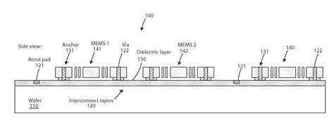 Method To Package Multiple Mems Sensors And Actuators At Different Gases And Cavity Pressures