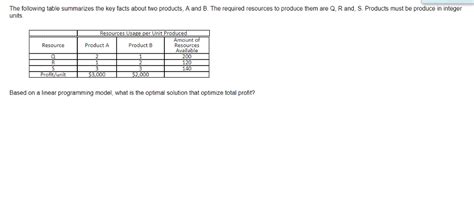 Solved The Following Table Summarizes The Key Facts About