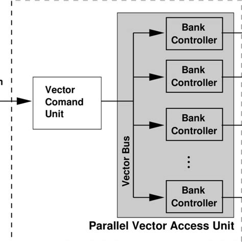 1 Memory System Organization Download Scientific Diagram