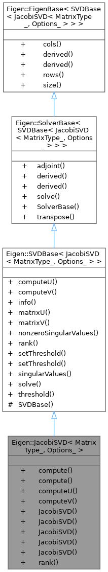Eigen Eigenjacobisvd Class Template Reference