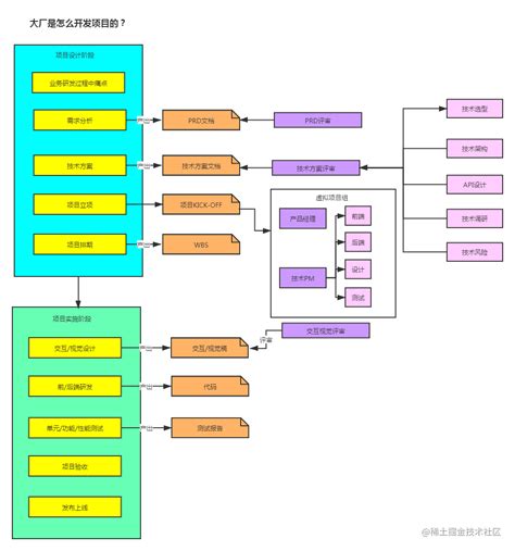 【架构师（第六篇）】脚手架之需求分析和架构设计 腾讯云开发者社区 腾讯云